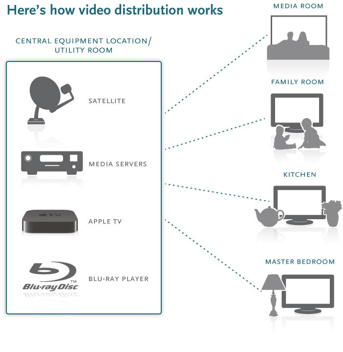 Utah Home Theater | Home Theater in Utah | Big Fish Home Theaters | Big ...